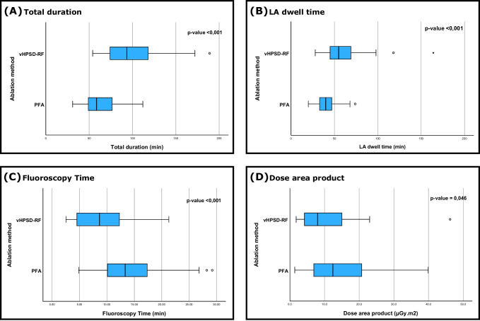 Next-generation atrial fibrillation ablation: clinical performance of pulsed-field ablation and ...