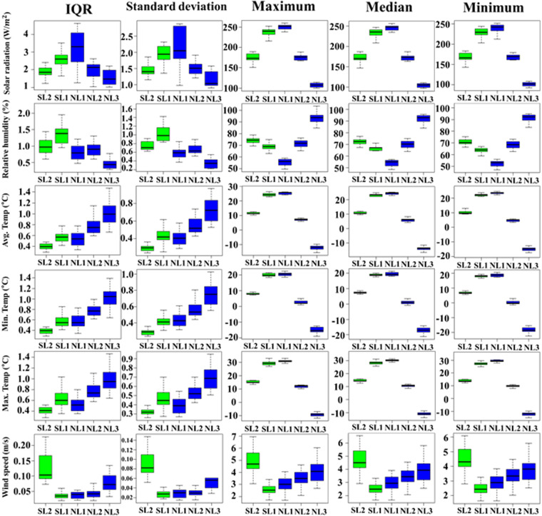 Development of global monthly dataset of CMIP6 climate variables for ...