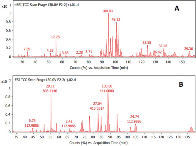 Anti-inflammatory potential of aspergillus unguis SP51-EGY: TLR4-dependent effects & chemical ...