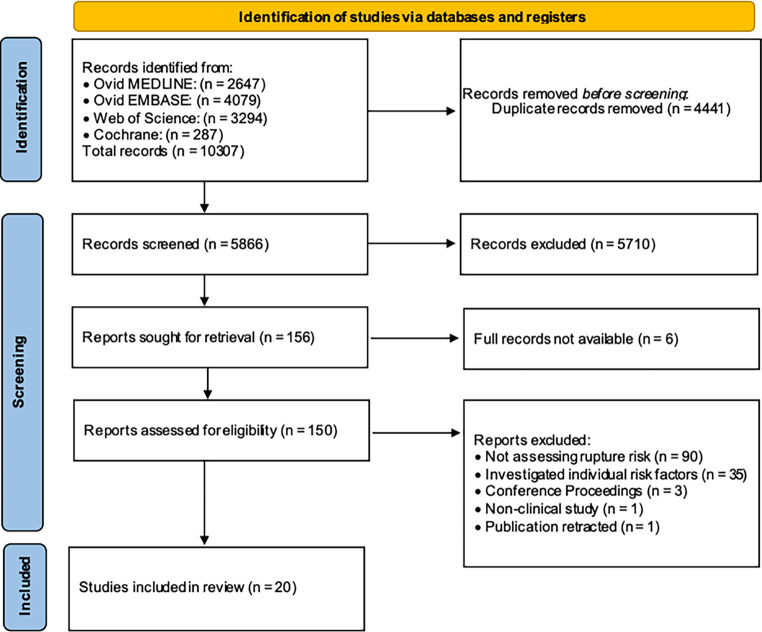 Machine Learning Algorithms to Predict the Risk of Rupture of Intracranial Aneurysms: a ...