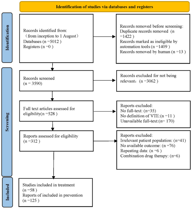 Efficacy and safety of anticoagulants on venous thromboembolism: a ... Efficacy and safety of anticoagulants on venous thromboembolism: a ...