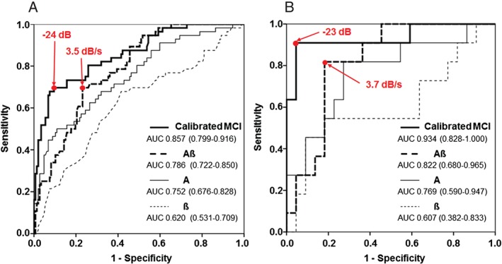Quantitative segmental analysis of myocardial perfusion to differentiate stress cardiomyopathy ...