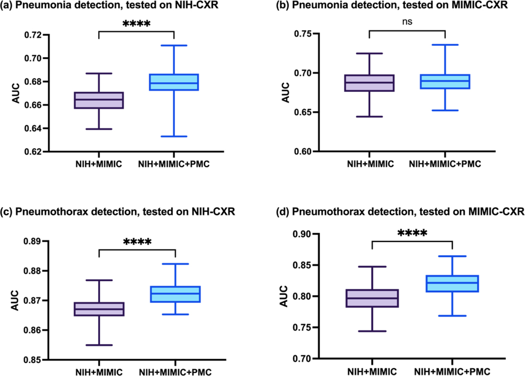 Enhancing thoracic disease detection using chest x-rays from PubMed Central Open Access - PMC