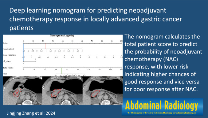 Deep learning nomogram for predicting neoadjuvant chemotherapy response in locally advanced ...