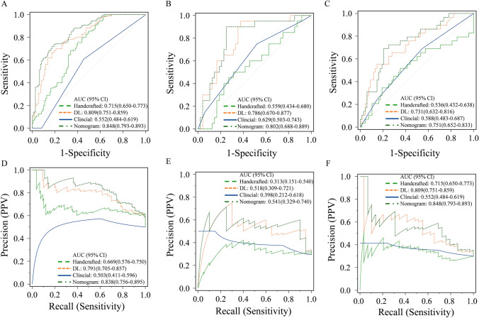 Deep learning nomogram for predicting neoadjuvant chemotherapy response in locally advanced ...