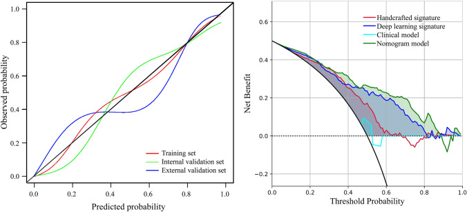 Deep learning nomogram for predicting neoadjuvant chemotherapy response in locally advanced ...