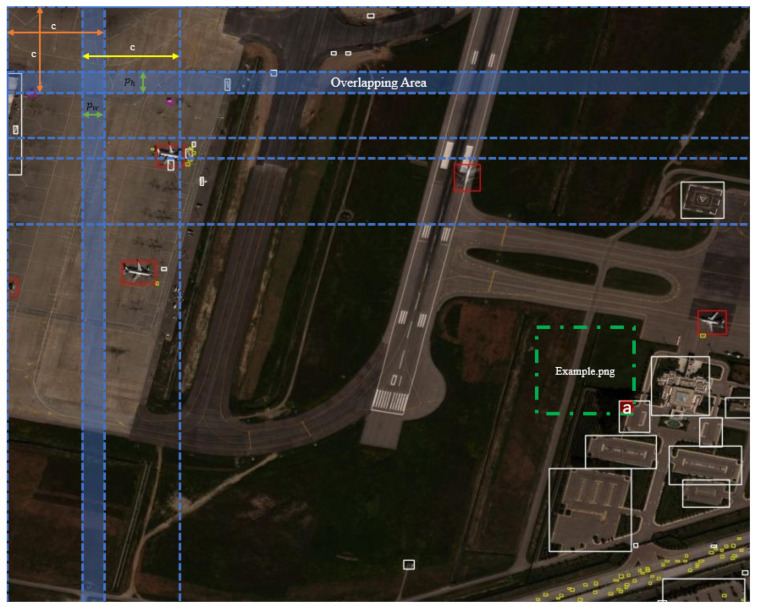 A New Approach for Super Resolution Object Detection Using an Image ...
