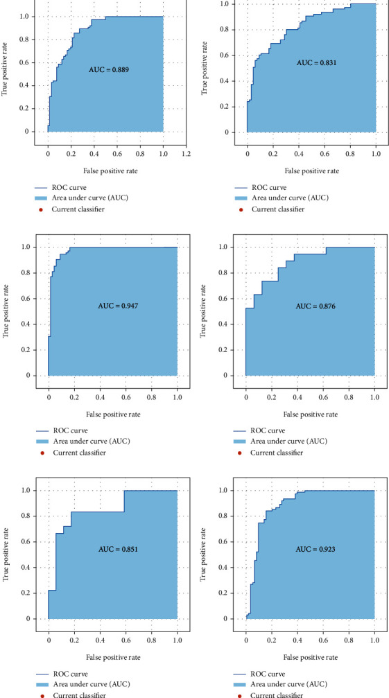 Feasibility of Constructing an Automatic Meniscus Injury Detection Model Based on Dual-Mode ...