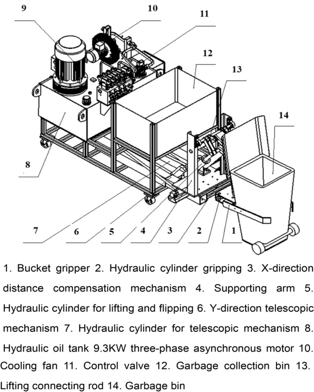 Design and experiment of automatic grasping manipulator for side ...