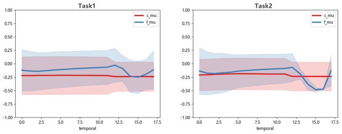 Multiview Spatial-Temporal Meta-Learning for Multivariate Time Series ...