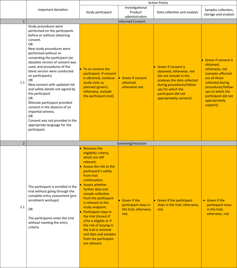 Practical Guidelines for Standardised Resolution of Important Protocol ...
