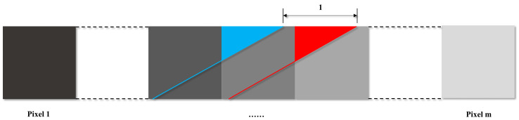 Linear Spatial Misregistration Detection and Correction Based on Spectral Unmixing for FAHI ...