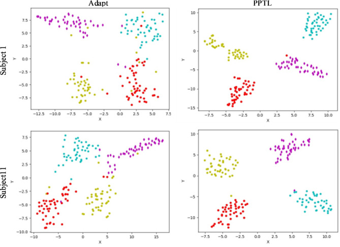 Partial prior transfer learning based on self-attention CNN for EEG decoding in stroke patients ...