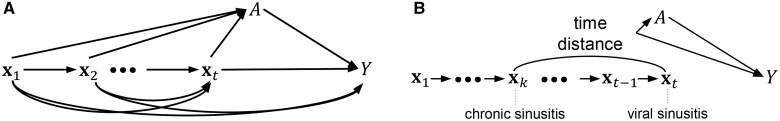 Accurate treatment effect estimation using inverse probability of treatment weighting with deep ...