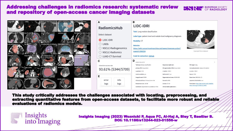 Addressing challenges in radiomics research: systematic review and repository of open-access ...