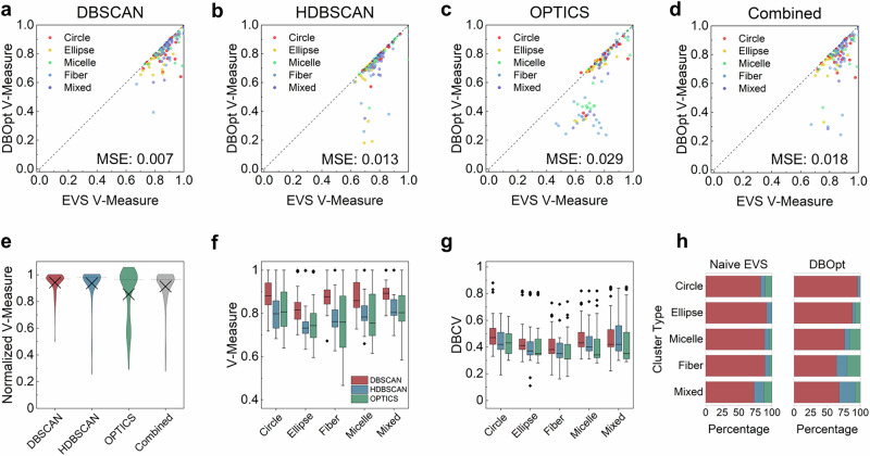 Bayesian optimized parameter selection for density-based clustering applied to single molecule ...