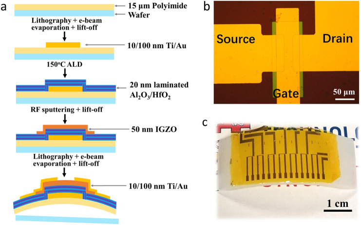 Al2O3/HfO2 Nanolaminate Dielectric Boosting IGZO-Based Flexible Thin-Film Transistors - PMC