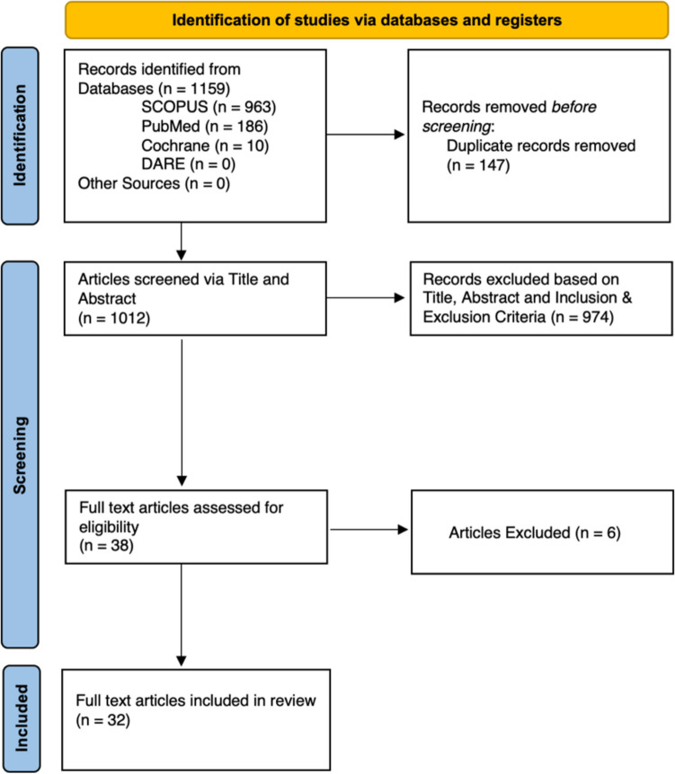 Machine learning for predicting post-operative outcomes in meningiomas ...