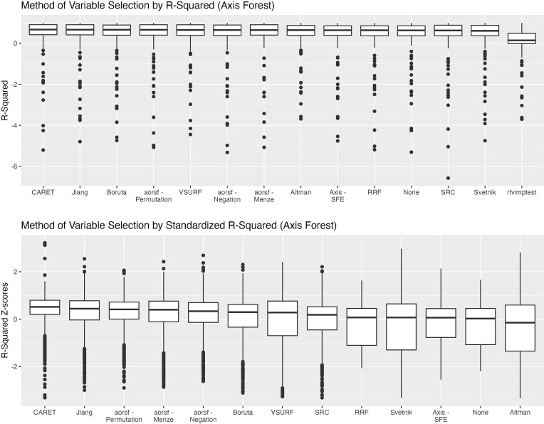 A Comparison Of Random Forest Variable Selection Methods For Regression 2735
