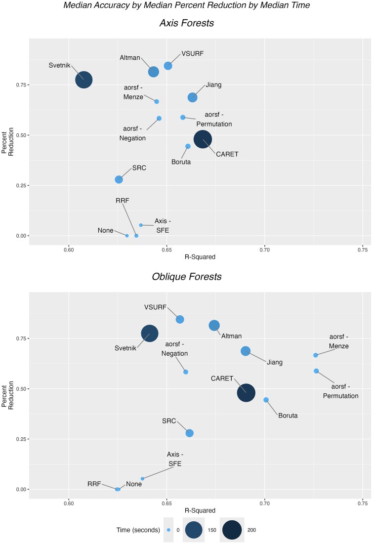 A comparison of random forest variable selection methods for regression modeling of continuous ...