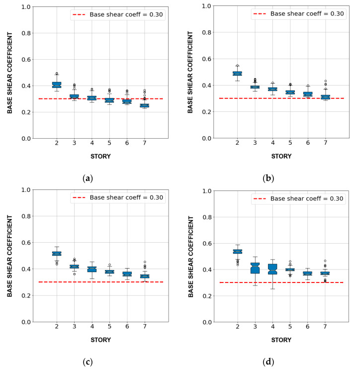 Machine Learning-Based Rapid Post-Earthquake Damage Detection of RC Resisting-Moment Frame ...