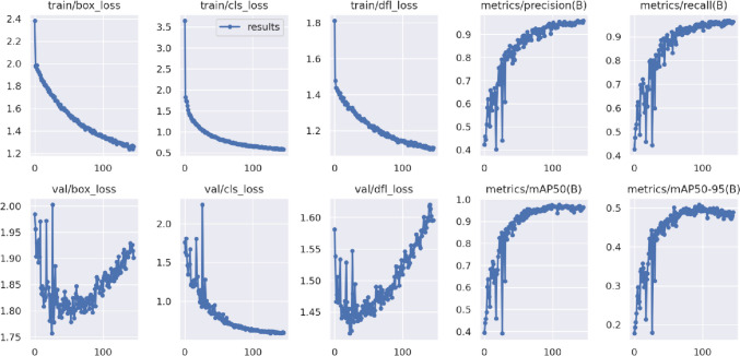 AI-Assisted Detection of Interproximal, Occlusal, and Secondary Caries on Bite-Wing Radiographs ...