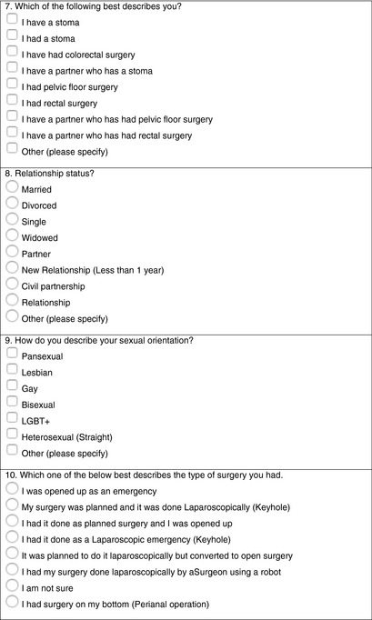 ‘lets Talk About Sex A Patient‐led Survey On Sexual Function After