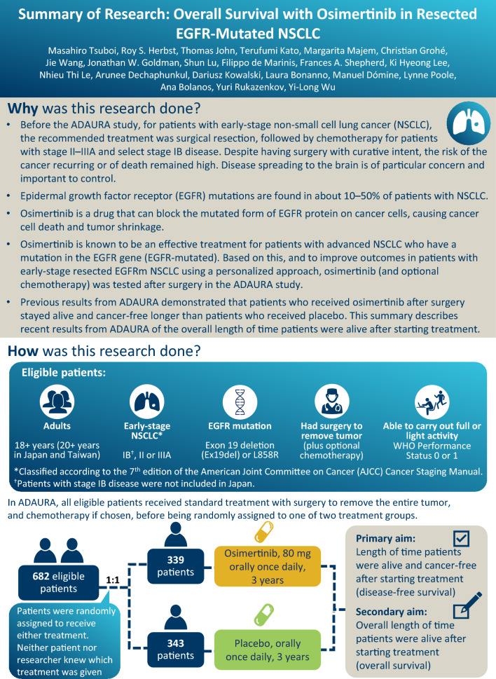 Summary Of Research Overall Survival With Osimertinib In Resected Egfr