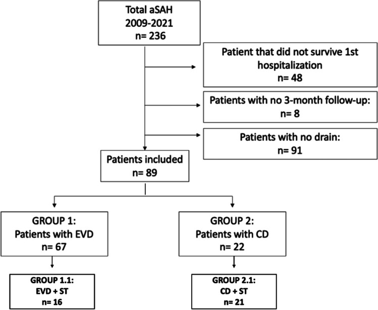 The positive impact of cisternostomy with cisternal drainage on delayed hydrocephalus after ...