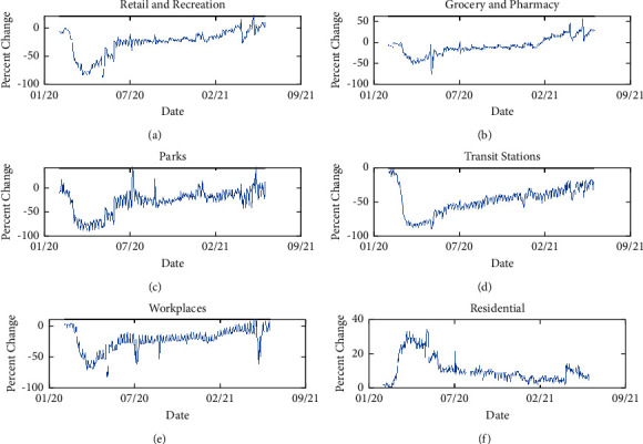 Novel Prediction Model For Covid-19 In Saudi Arabia Based On An Lstm