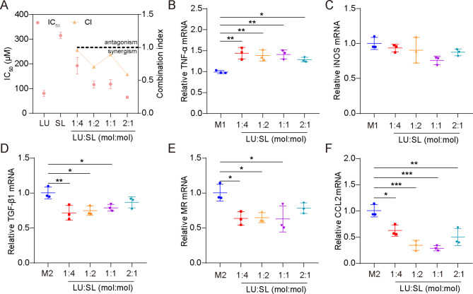 Oral membrane-biomimetic nanoparticles for enhanced endocytosis and regulation of tumor ...