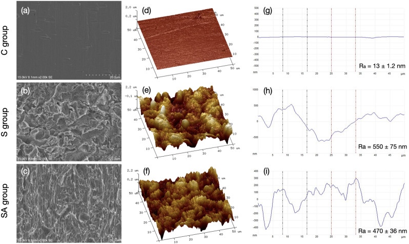 Static and dynamic mechanical properties of 3D-printed clear resin with embedded orthodontic ...