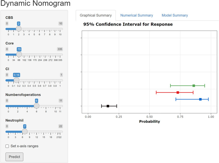 A dynamic nomogram for predict individual risk of malignant brain edema after endovascular ...