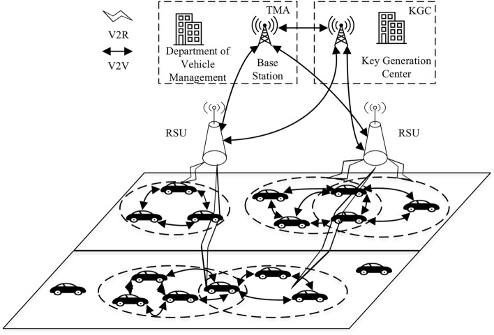 An efficient certificateless anonymous signcryption communication scheme for vehicular adhoc ...