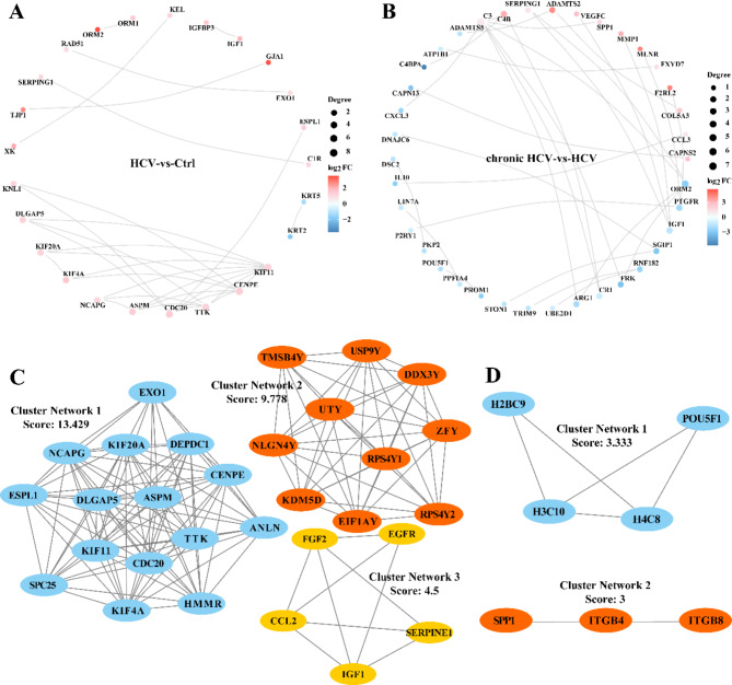 Integrative analysis of serum proteomics and transcriptomics in ...