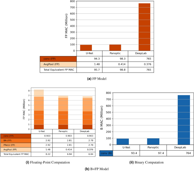 Memory-efficient low-compute segmentation algorithms for bladder-monitoring smart ultrasound ...