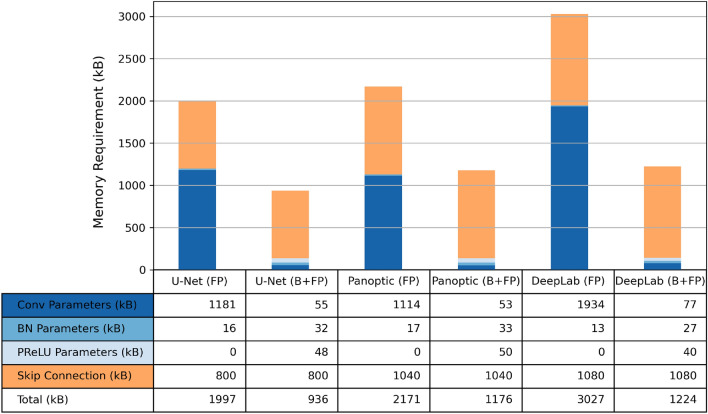 Memory-efficient low-compute segmentation algorithms for bladder-monitoring smart ultrasound ...