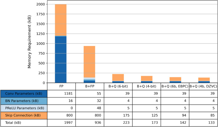 Memory-efficient low-compute segmentation algorithms for bladder-monitoring smart ultrasound ...