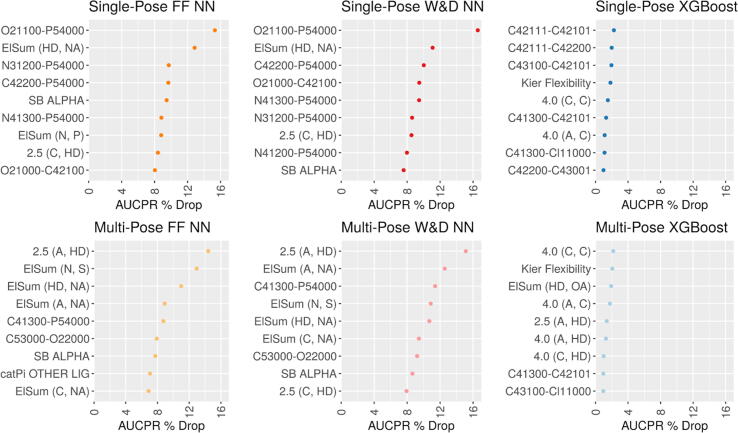 SCORCH: Improving structure-based virtual screening with machine learning classifiers, data ...