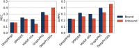 DeepProSite: structure-aware protein binding site prediction using ...