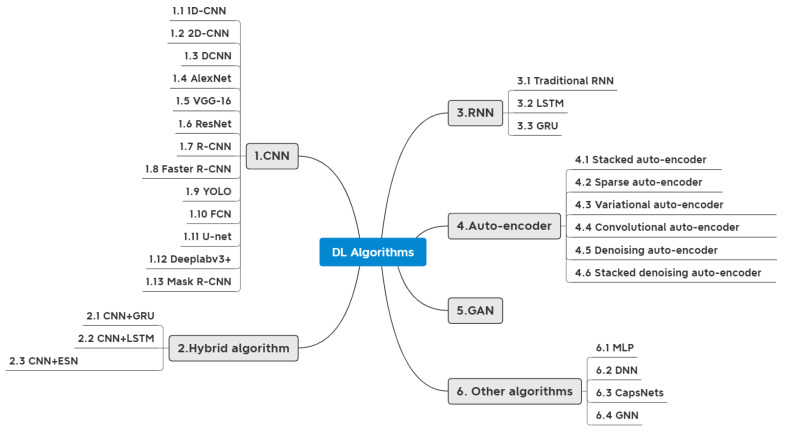 Deep Learning for Structural Health Monitoring: Data, Algorithms ...