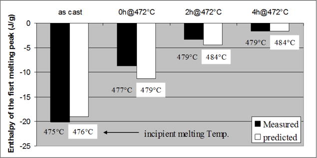 The OpenCalphad thermodynamic software interface - PMC