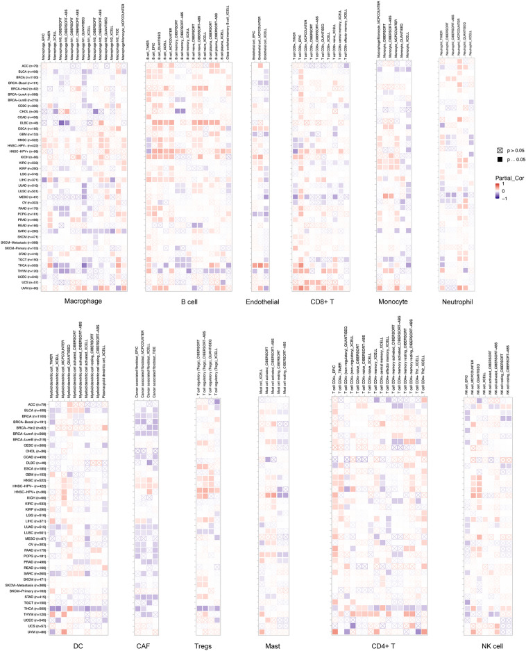 Comprehensive analysis of the potential biological significance of cuproptosis-related gene ...