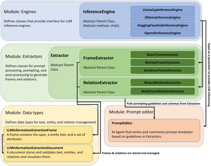 LLM-IE: a python package for biomedical generative information ...