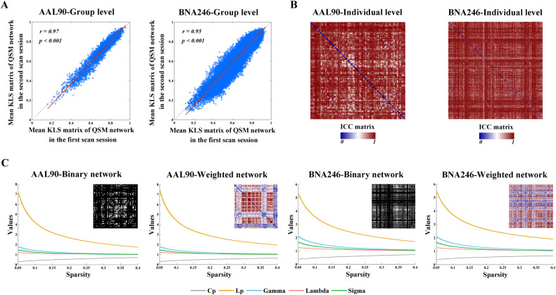 The characteristic patterns of individual brain susceptibility networks underlie Alzheimer’s ...