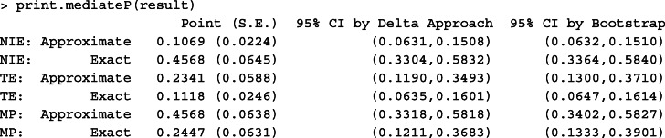Estimating the natural indirect effect and the mediation proportion via the product method - PMC