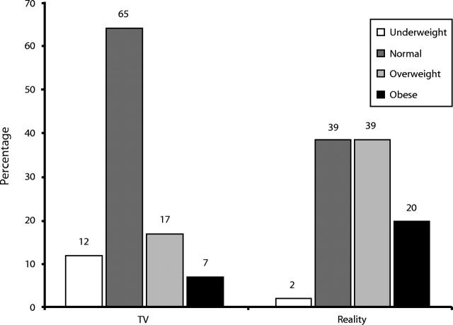 FIGURE 2—