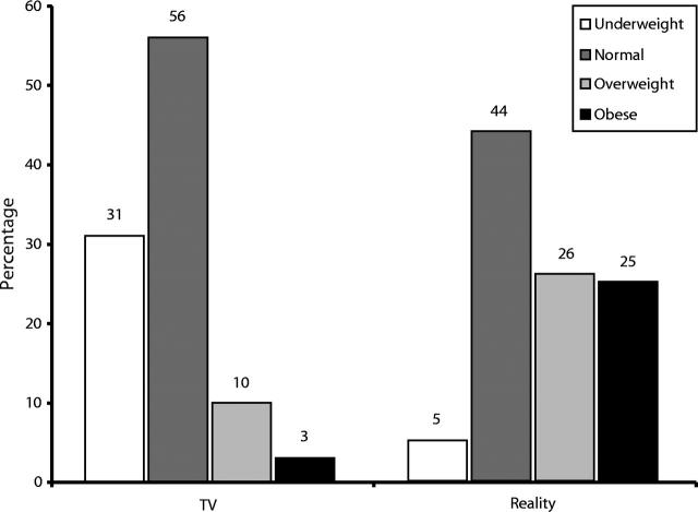 FIGURE 1—