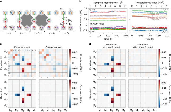 Scaling and networking a modular photonic quantum computer - PMC