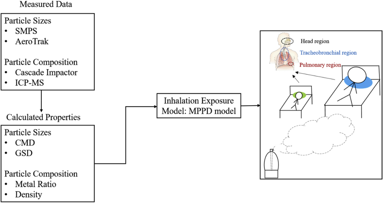Fig. 1